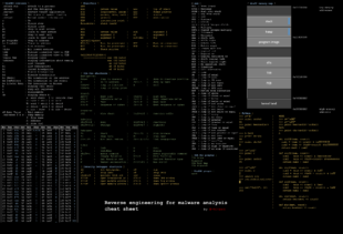 Reverse Engineering For Malware Analysis Cheat Sheet by @r00tbsd ...