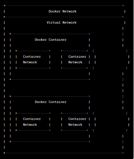 Forensic Investigation in Docker Environments: Unraveling the Secrets ...